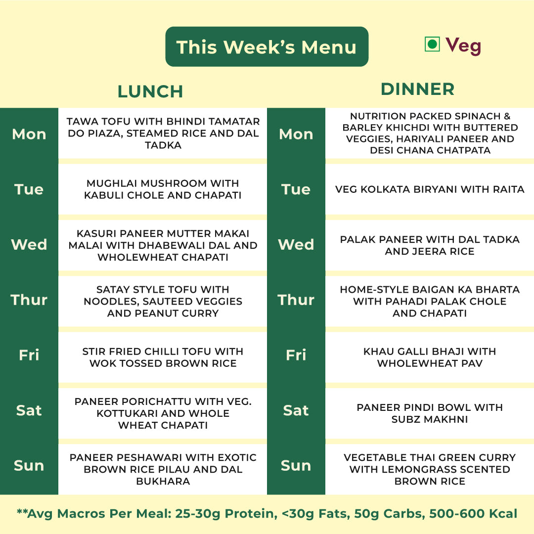 Healthy Daily Meal Plan